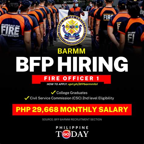 97 Vacancies For Fire Officer 1 At Bfp Bangsamoro Apply Now