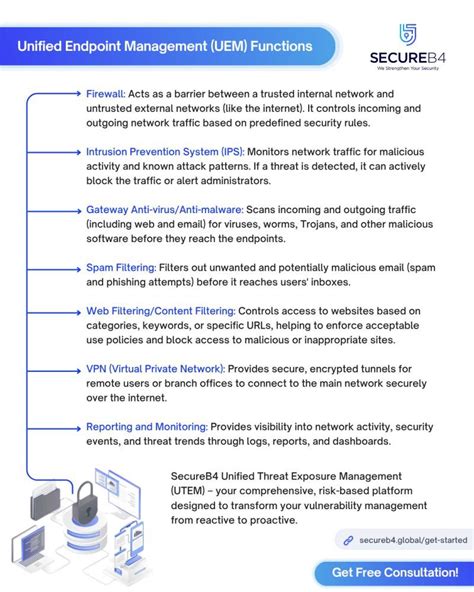 How Utem Helps Identify And Prioritize Cybersecurity Risks Dr Anil Lamba Cissp Posted On The
