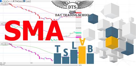 Индикаторы SMMA и RMA для TSLab из кубиков Школа по созданию торговых