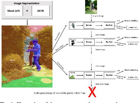 Figure From Image Captioning Using Pretrained Language Models And Image Segmentation