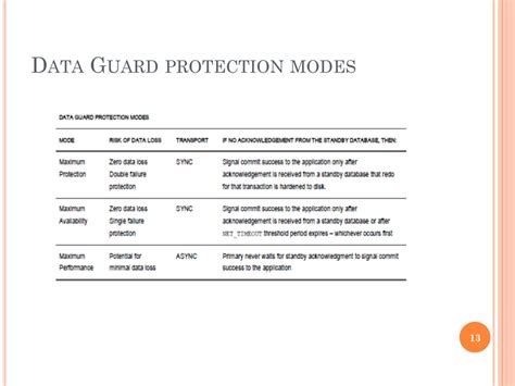 Ppt Oracle Database High Availability And Oracle 11gr2 Data Guard