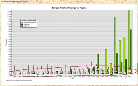 Arcgis 100 How Do I Create A Leader Line For A Label In My Bar Graph