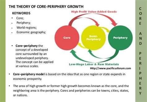 core and periphery theory for planning