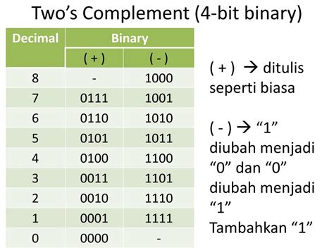 PPT S And S Complement PowerPoint Presentation Free Download ID
