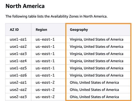 Detailed Geographic Information For All Aws Regions And Availability Zones Is Now Available