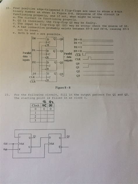 Solved Four Positive Edge Triggered D Flip Flops Are Used To