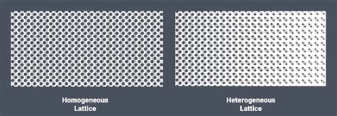 Types Of Lattices For Additive Manufacturing Terms Engineers Need To Know