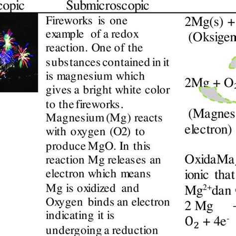 An Example Of A Thurstone Scale Download Table