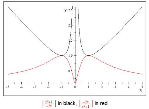 Decomposition Of A Function Into Even And Odd Parts • Physics Forums