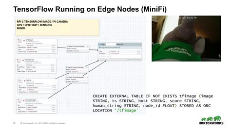 Apache Nifi Tensorflow Hadoop： Big Data Ai サンドイッチの作り方 Ppt