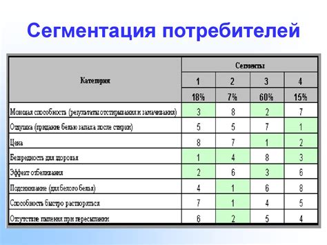 Кластерный анализ презентация онлайн