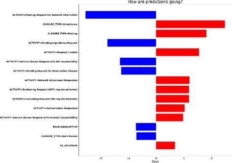 Figure 1 From An Explainable Decision Support System For Predictive