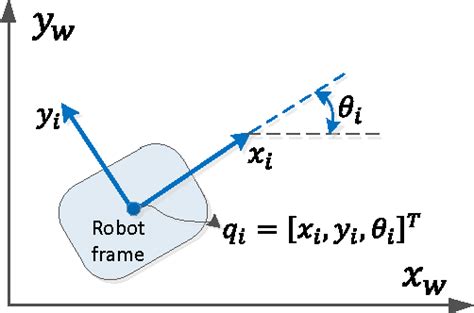 Figure 1 From Consensus Based Attractive Vector Approach For Formation