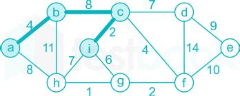 UGC NET Computer Science Questions Solved Problems With Detailed Solutions Free PDF