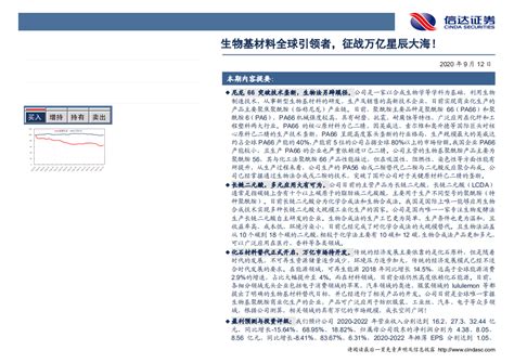 凯赛生物 深度报告：生物基材料全球引领者，征战万亿星辰大海！ 20200912pdf 先导研报