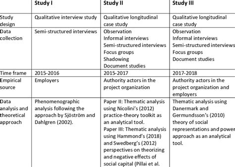 A Summary Of The Theoretical And Empirical Framework Download Scientific Diagram