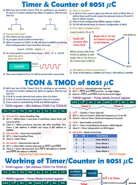 Timer Pdf Timer Integrated Circuit