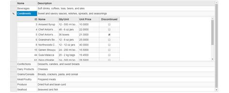 Customize Your JavaScript Data Grids With RowDetails MESCIUS