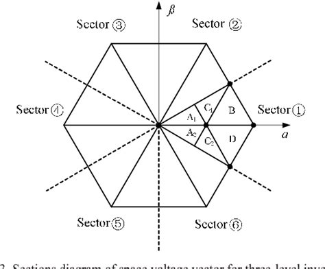 Figure From Research On Zero Sequence Signal Of Space Vector Modulation For Three Level