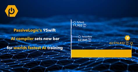 Daniel Wishnia On Linkedin Passivelogic Advances Differentiable Swift Compiler To Deliver