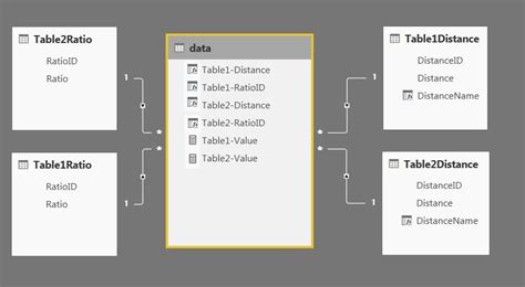 Difference Between Two Matrix Tables Microsoft Power Bi Community