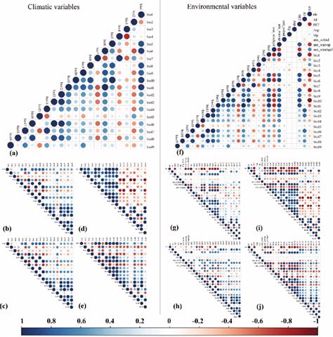 pearson correlation coefficient plots comparing paired environmental