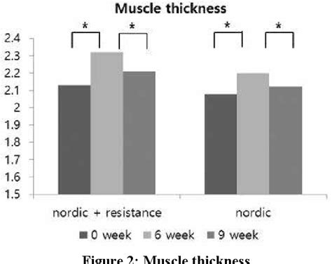 Figure 2 From The Affects Of Different Nordic Hamstring Exercise In Normal Adults Semantic Scholar