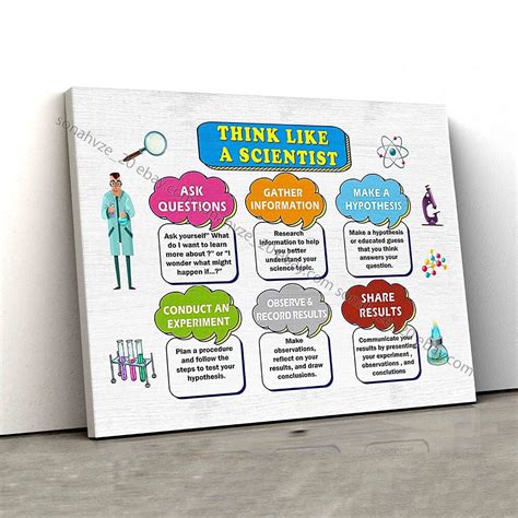 Scientific Method Poster Ideas