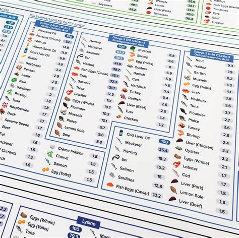 The Nutrient Density Chart™ The Nutrient Density Chart®