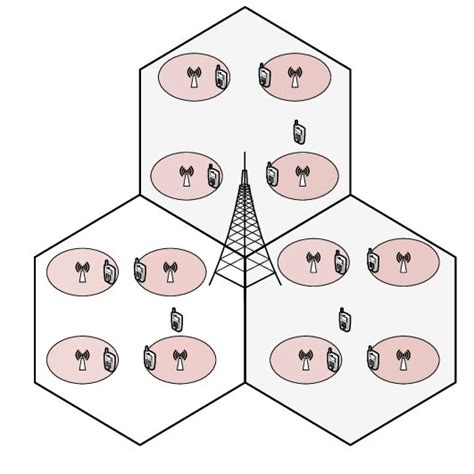Network System Model Download Scientific Diagram