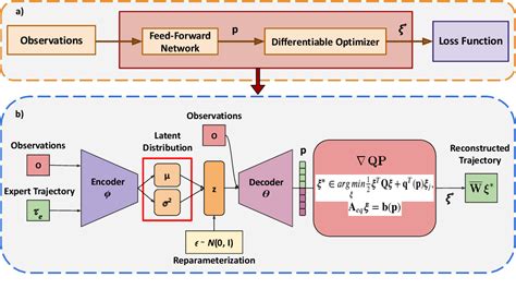figure 1 from sampling based bi level optimization aided by behaviour cloning for autonomous