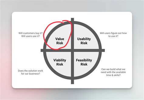 problem validation for record collectors a no build approach