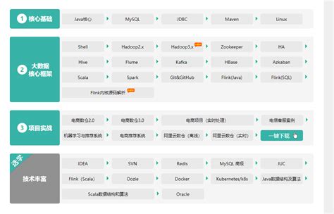 Java 大数据学习路线图 腾讯云开发者社区 腾讯云 Java 大数据学习路线图 腾讯云开发者社区 腾讯云