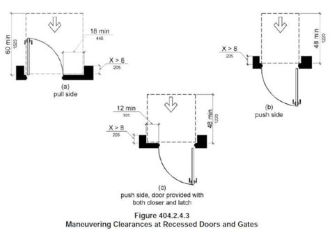 Solving Ada Recessed Door Clearance Challenges