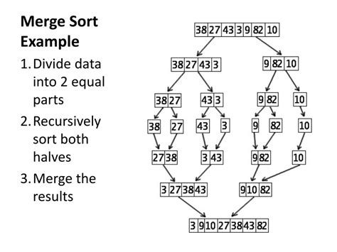 ppt merge sort powerpoint presentation free download id 2686283