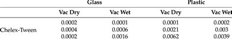 Swabbing Method And Quantitation Value Ng µl Download Scientific Diagram