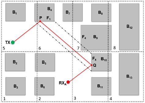 Figure 1 From An Efficient Ray Validation Technique For Ray Tracing In Urban Microcellular