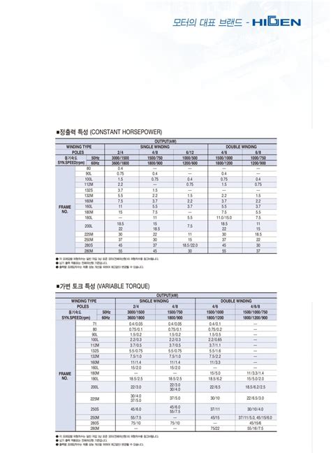 극수변환 모터 하이젠모터 대리점