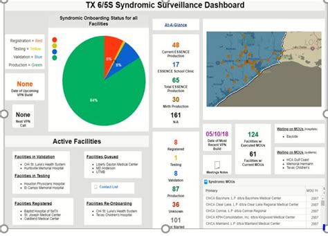 Smartsheet Dashboard Smartsheet Community