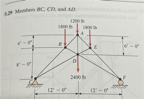 5 29 ﻿members Bc Cd ﻿and Ad