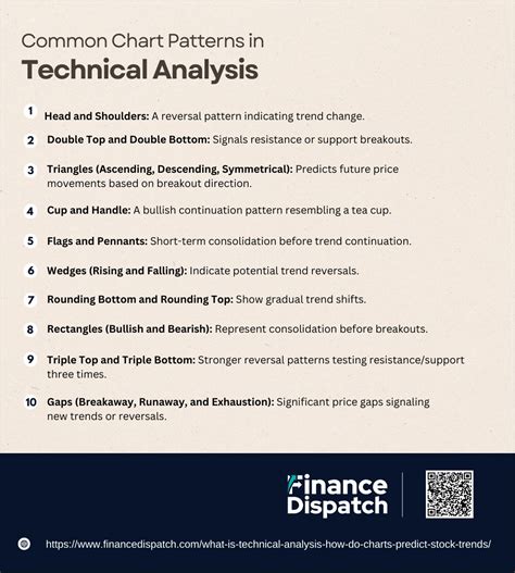 What Is Technical Analysis How Do Charts Predict Stock Trends