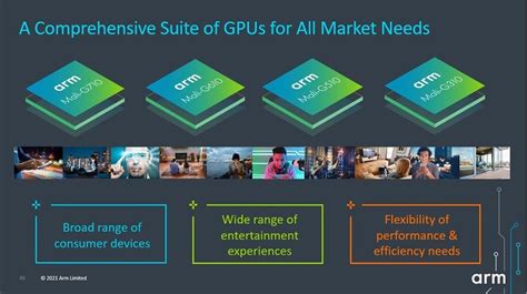 Arm Mengumumkan Gpu Mali G710 Mali G610 Mali G510 Dan Mali G310 Untuk