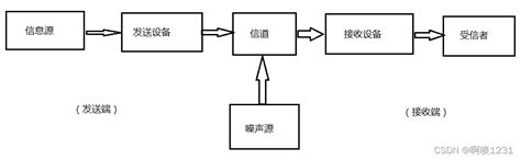 电力系统远动技术与scada系统详解 csdn博客