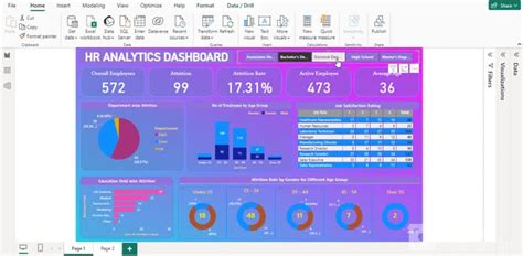 Saranya S On Linkedin Powerbi Datavisualization