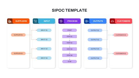 SIPOC Diagram Template For PowerPoint And Google Slides SlideKit