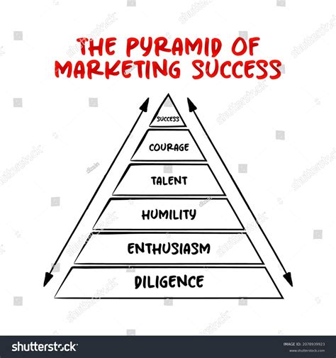 Pyramid Marketing Success Mind Map Concept Stock Vector Royalty Free Shutterstock