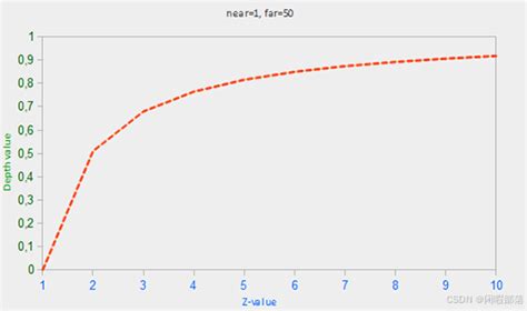 Android Opengl Es详解——深度缓冲区 Csdn博客