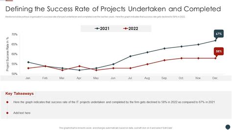 Implementing Agile Software Development Methodology For Cost Cutting IT
