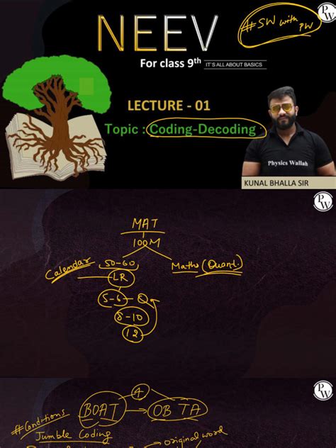 Ntse Mat 03 Class Notes Lec 01 Coding Decoding Neev Batch