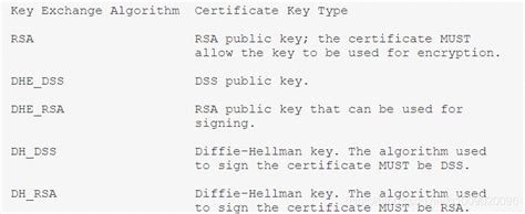 Gmssl 与 Tls 11 区别gmtlsv1 Csdn博客